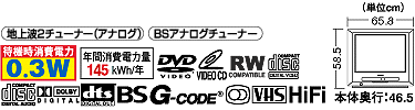 テレビデオ テレビデオ