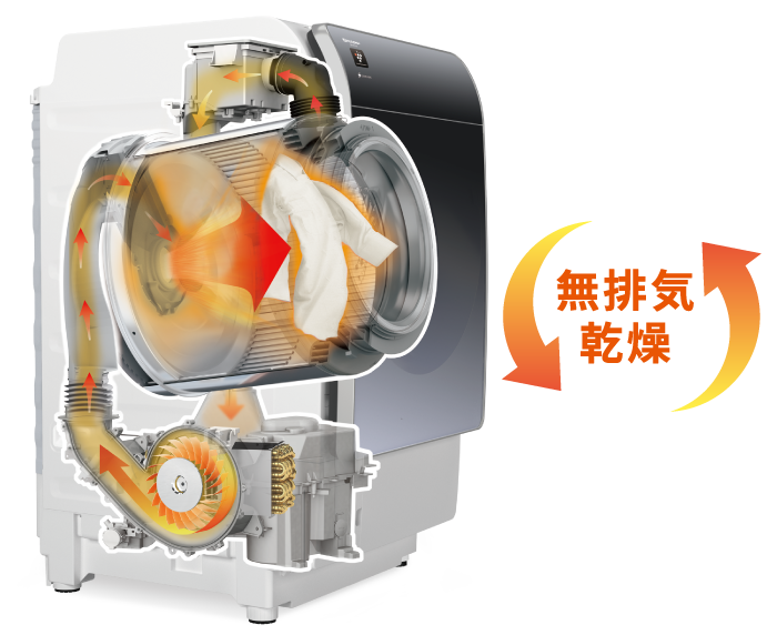 乾燥 | ES-X11A｜洗濯機：シャープ