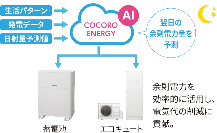 蓄電池システム｜JH-WB2421｜シャープ