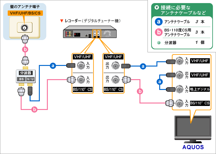 AQUOS接続ナビ：シャープ